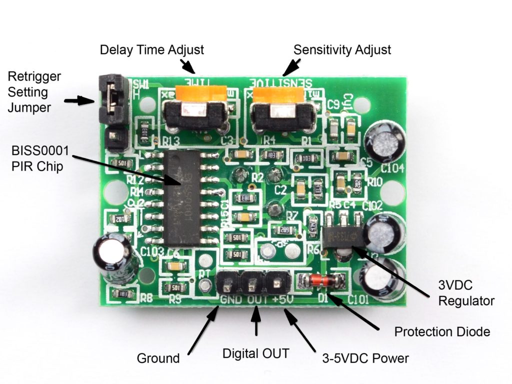 Raspberry Pi Project - Digital Door Peekhole