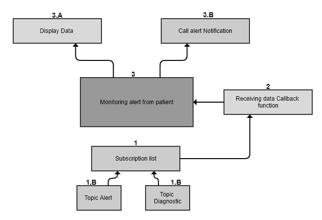 IoT-based heart rate monitoring system IoT-based heart rate monitoring system