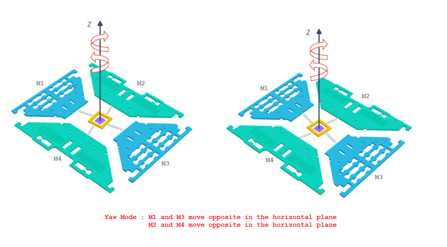 Arduino MPU6050 Motion Detection