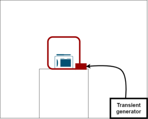 What are EMS/EMC immunity lab tests?