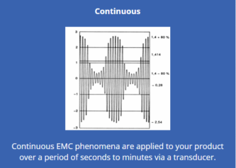 What are EMS/EMC immunity lab tests?
