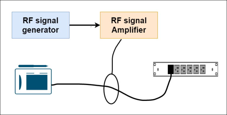 EMS/EMC Pre-Compliance immunity test