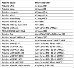 How to use interrupts with Arduino