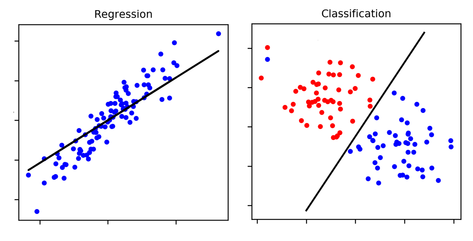 Classification of machine learning algorithms Classification of machine ...