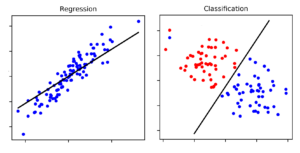 Classification of machine learning algorithms Classification of machine ...