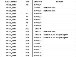 MicroPython - Reading analog signals in ESP8266 and ESP32 MicroPython ...