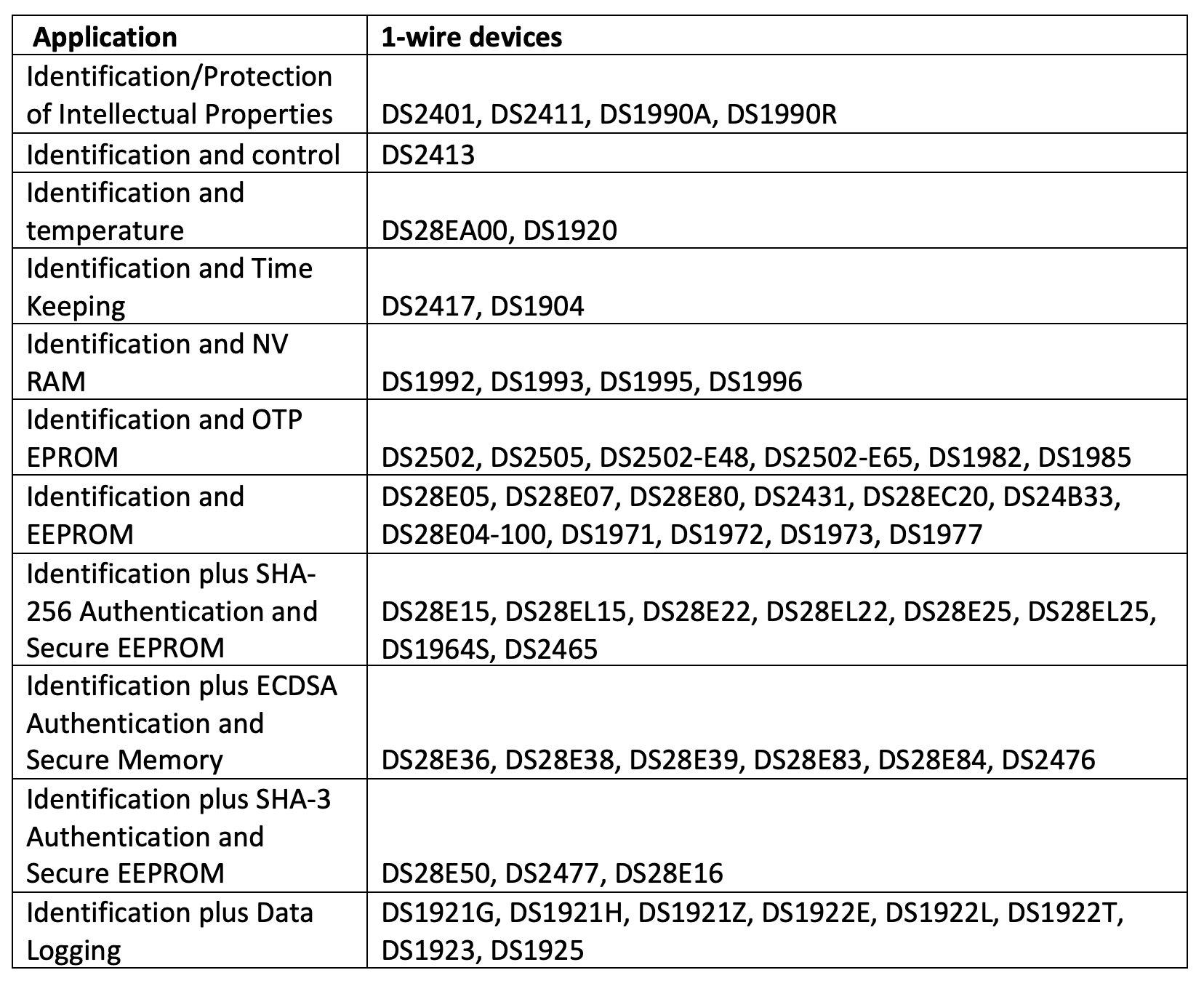 What is the 1-Wire protocol?
