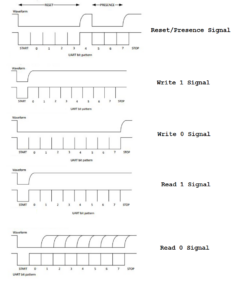 What is the 1-Wire protocol?