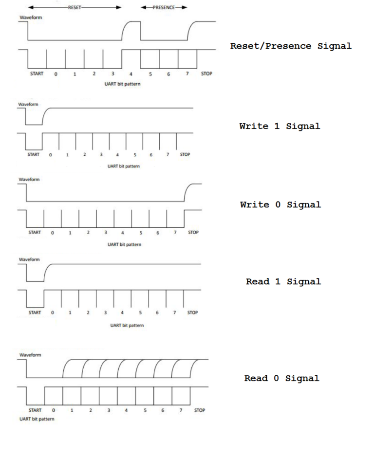 What is the 1-Wire protocol?