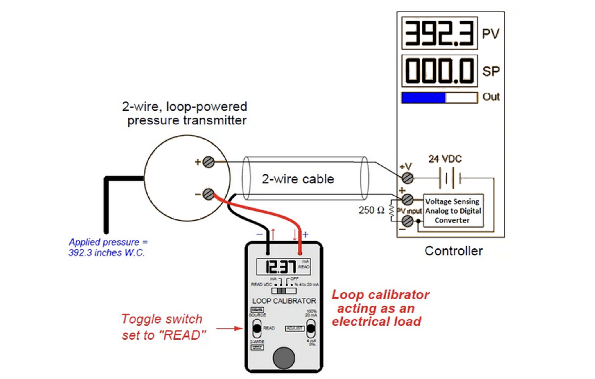 What is a loop calibrator?