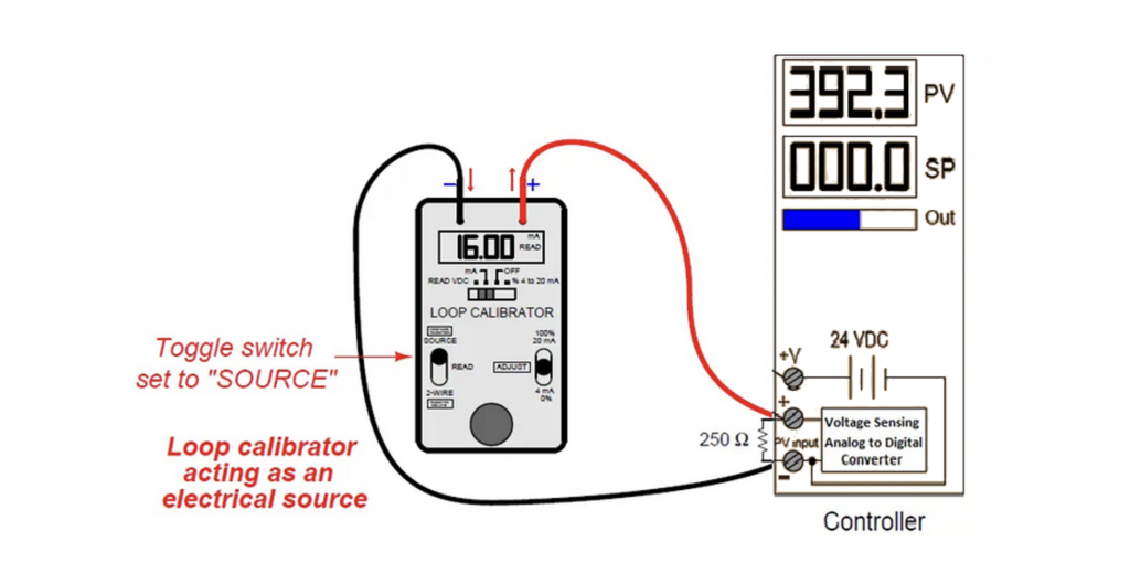 What is a loop calibrator?