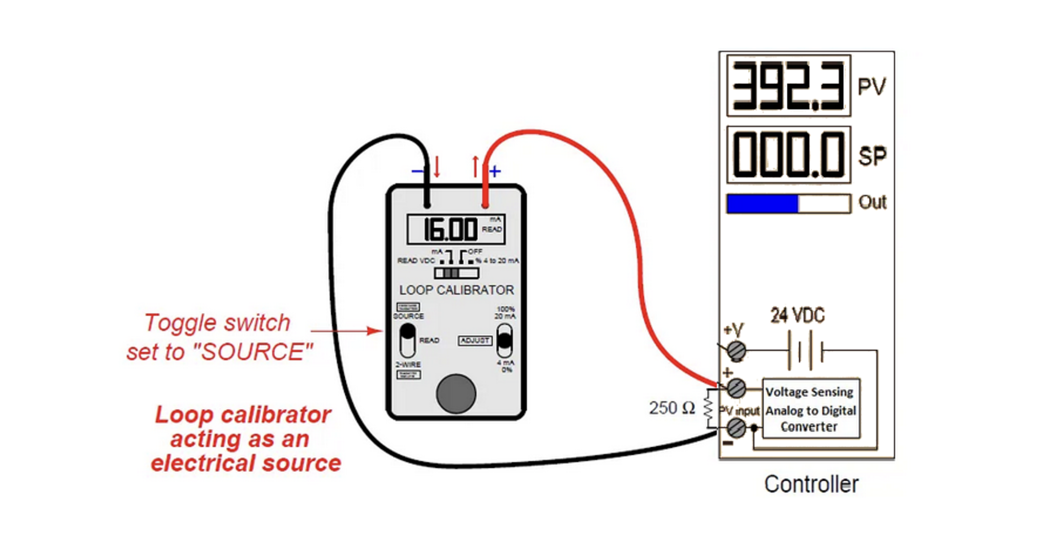 What is a loop calibrator?