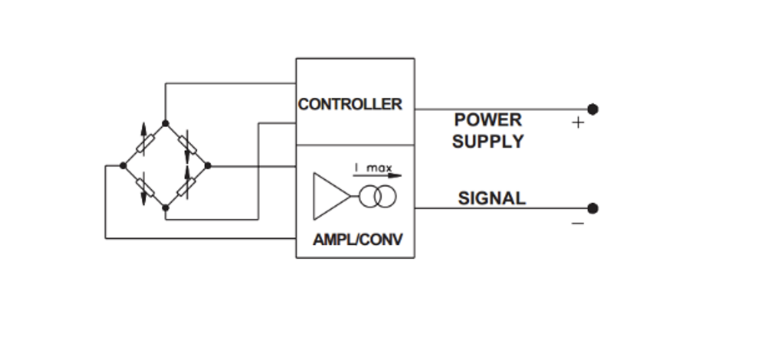 What is a loop calibrator?