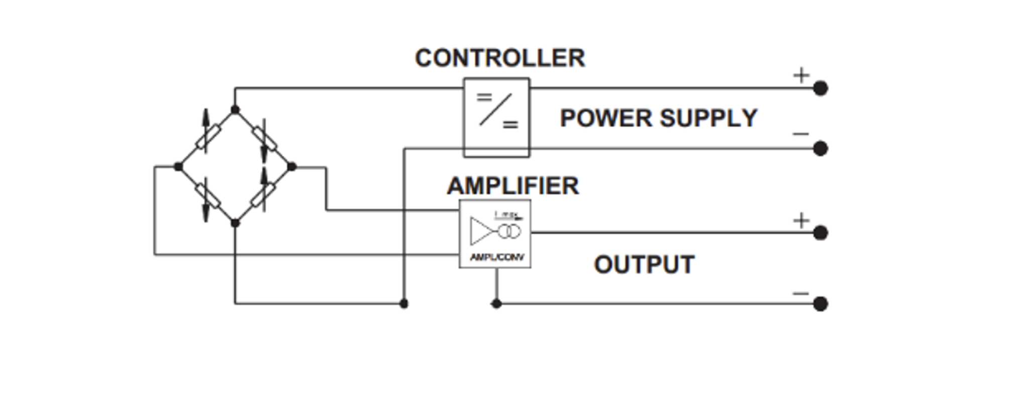 What is a loop calibrator?