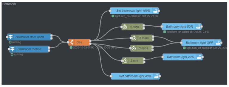 What are the top open-source software systems for home automation?