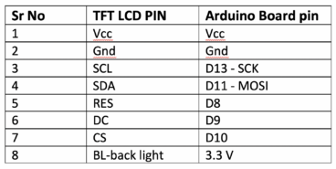 How to display sensor values on a TFT LCD using Arduino: Part II