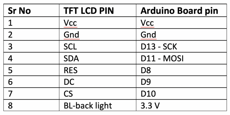 How To Display Sensor Values On A Tft Lcd Using Arduino Part Ii