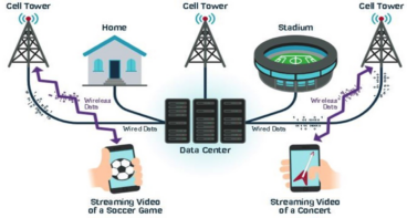 What are hardware filters and their types?