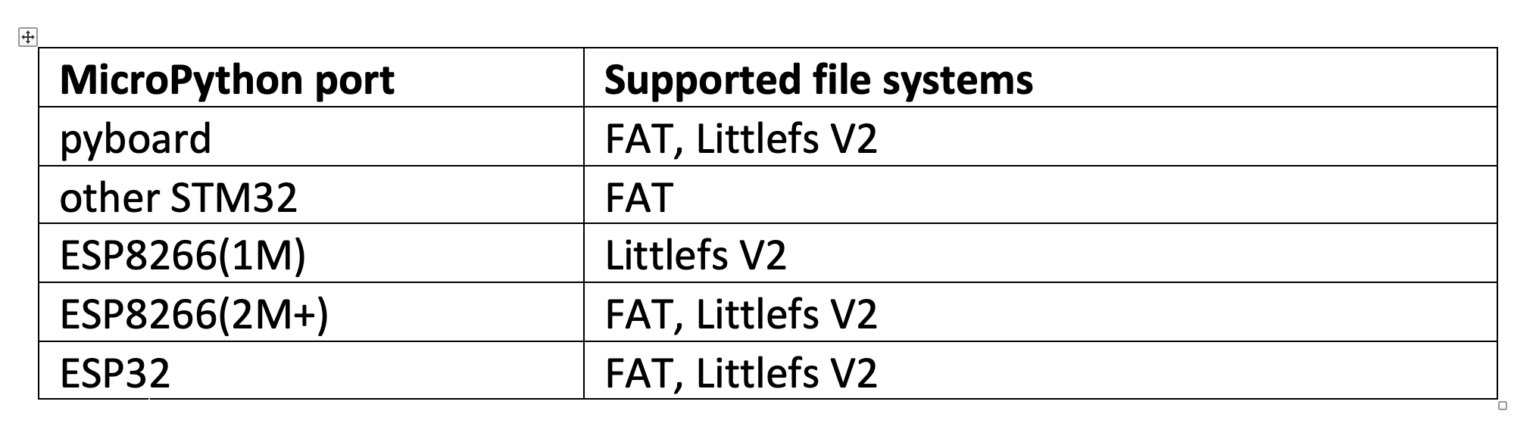 Micropython How To Write And Read Text Files On A Microsd Card Using Esp32