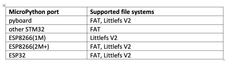 Micropython How To Write And Read Text Files On A Microsd Card Using Esp32