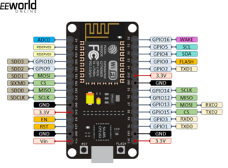 Getting started with ESP8266 and ESP32 on Arduino IDE
