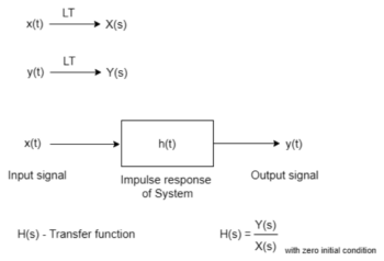 Transfer function, quality factor, and cut-off frequency