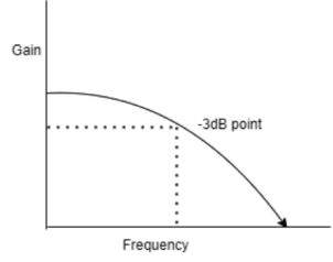 Transfer function, quality factor, and cut-off frequency