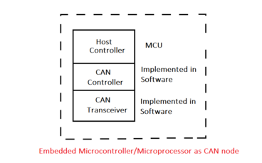 Understanding CAN Protocol: Features and Applications