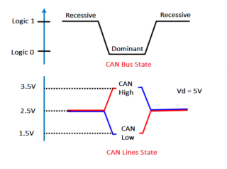 Understanding CAN Protocol: Features and Applications