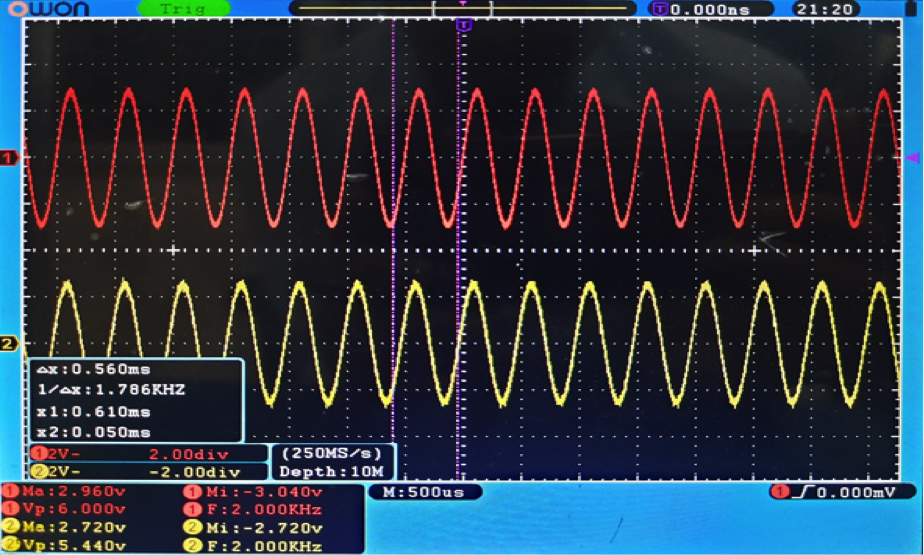 Practical Implementation Of Low Pass And High Pass Filter