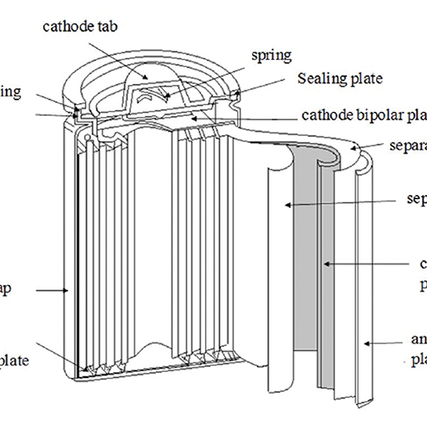 Introduction to batteries and their types