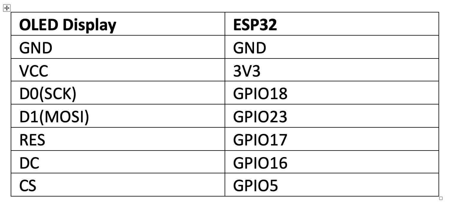 How to play a video on an SSD1306 OLED