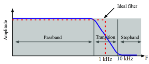Practical application of hardware filters with real-life examples
