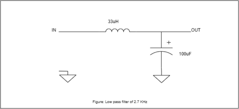 Practical application of hardware filters with real-life examples