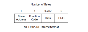 Modbus Protocol