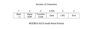 Modbus Protocol