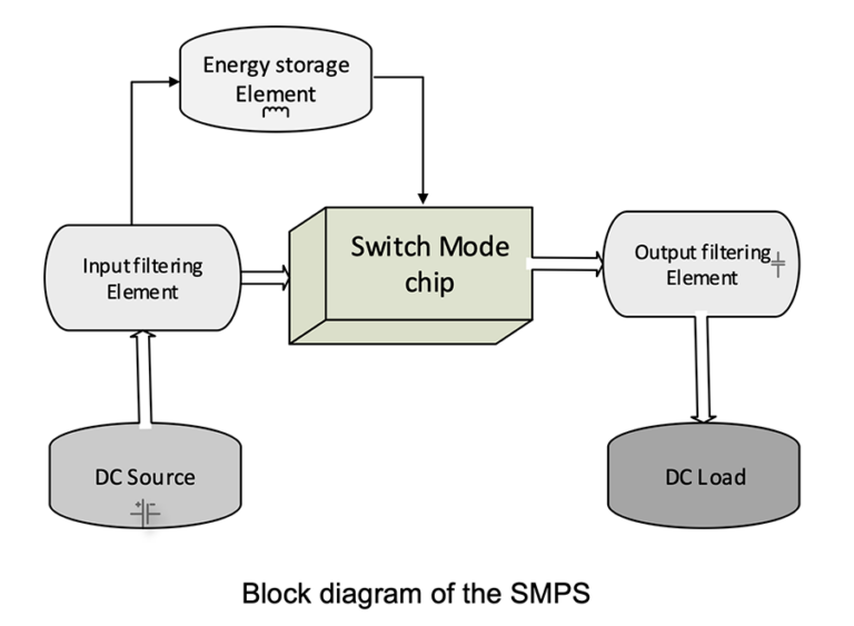 Tutorial 5: How to boost 3.3V(Li-on) battery to 5V using BL8530 IC?