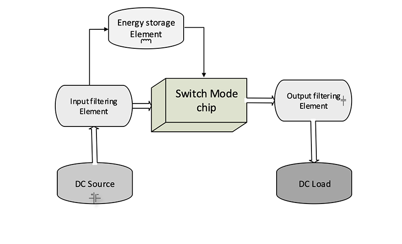 Tutorial 5: How to boost 3.3V(Li-on) battery to 5V using BL8530 IC?