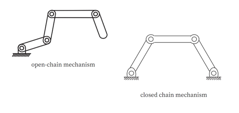 Understanding the degree of freedom in robots
