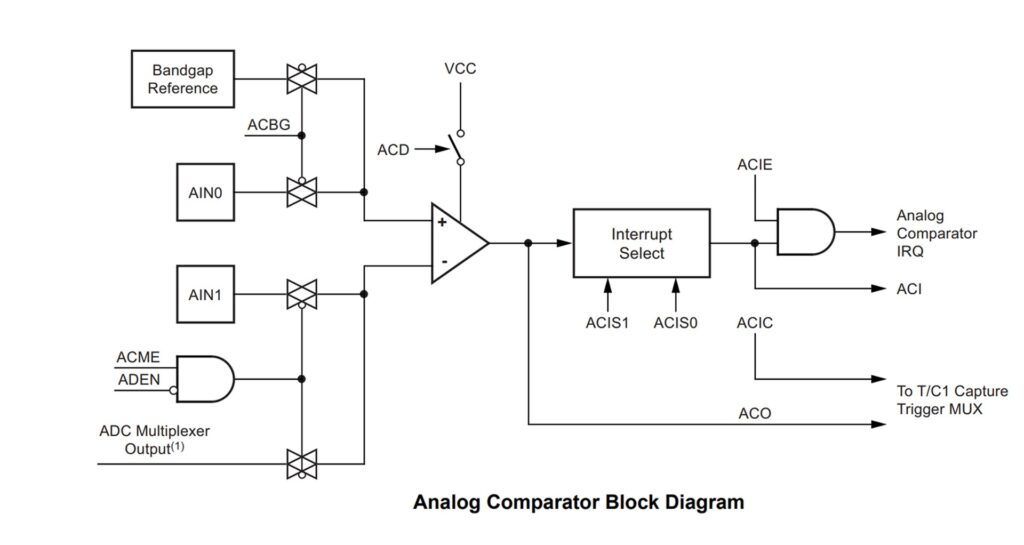 How To Use Arduino S Analog Comparator