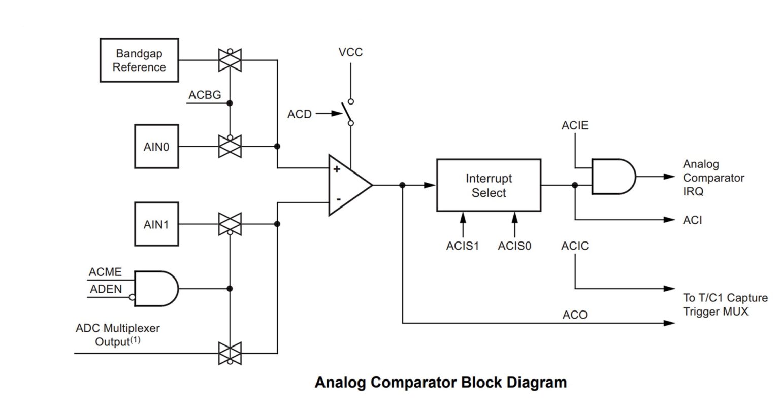How To Use Arduinos Analog Comparator