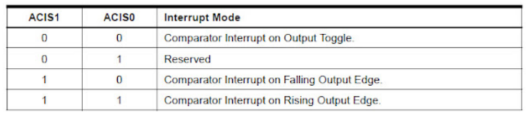 How to use Arduino's analog comparator