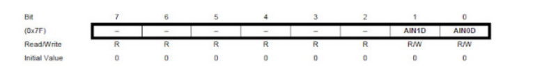 How to use Arduino's analog comparator