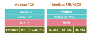 How to convert Arduino into a Modbus device