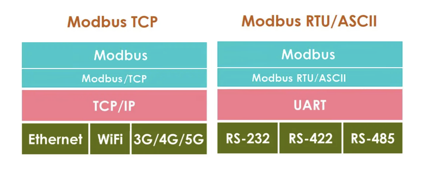 How to convert Arduino into a Modbus device How to convert Arduino into a Modbus device