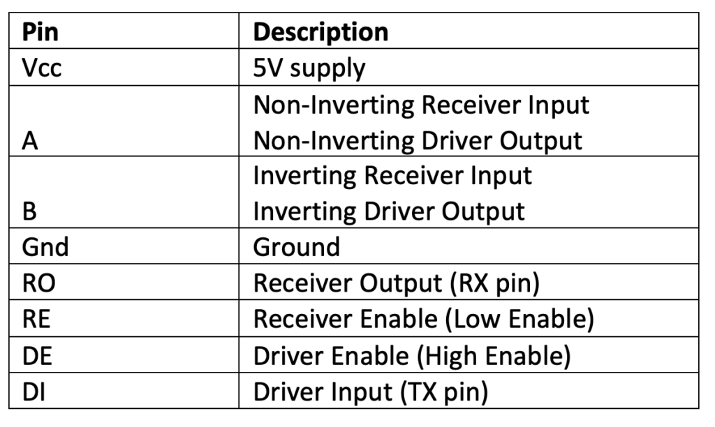 How to convert Arduino into a Modbus device