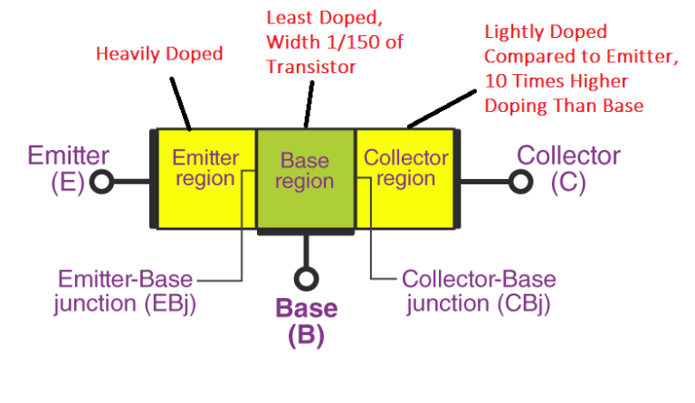 A guide to bipolar junction transistors