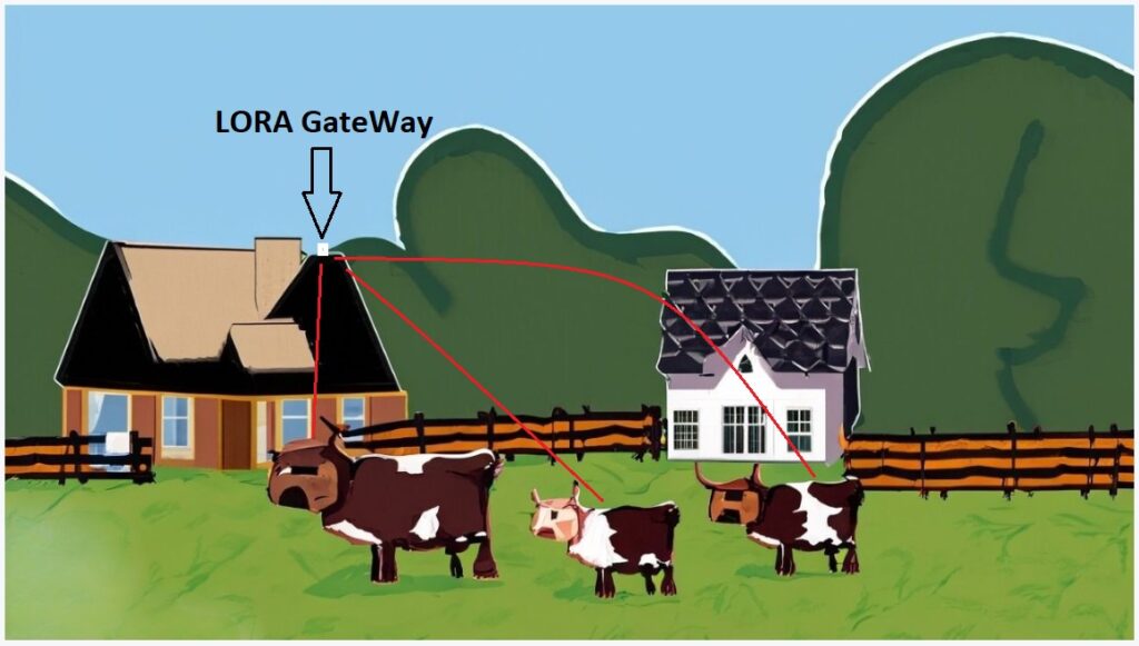 Difference between LOS and NLOS in Wireless LoRa Technology
