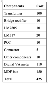 How to design a lab power supply at home