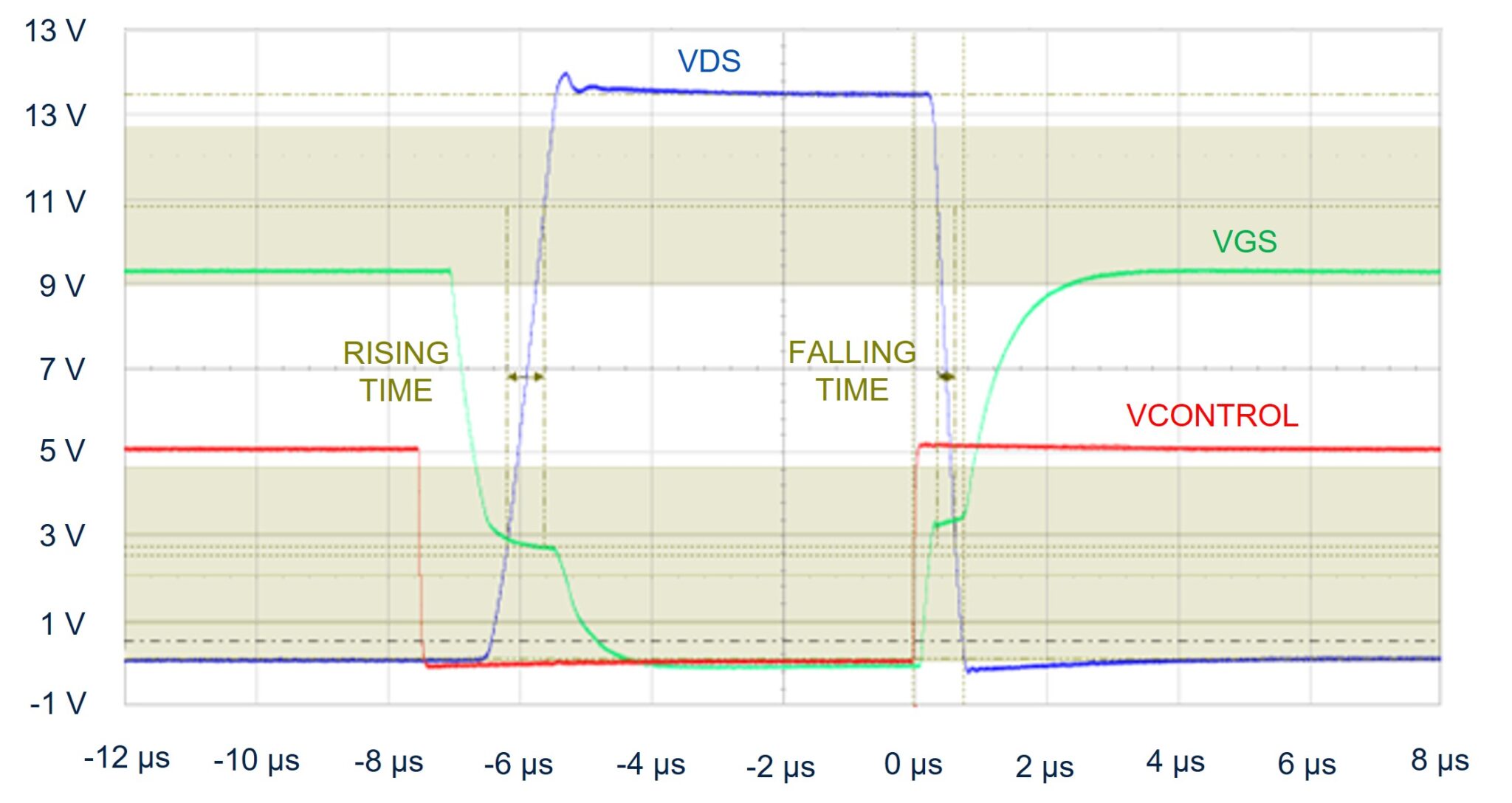 What is electromagnetic interference in DC motors?